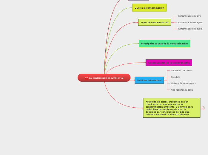 CLASIFICACIÒN DE LA OBRAS LITERARIOS - Mind Map